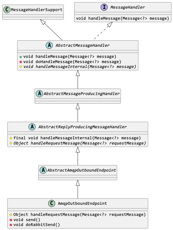 binding은 언제 구성되는 것일까