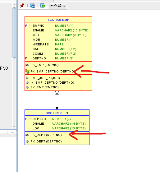 SQL Tunning (2)