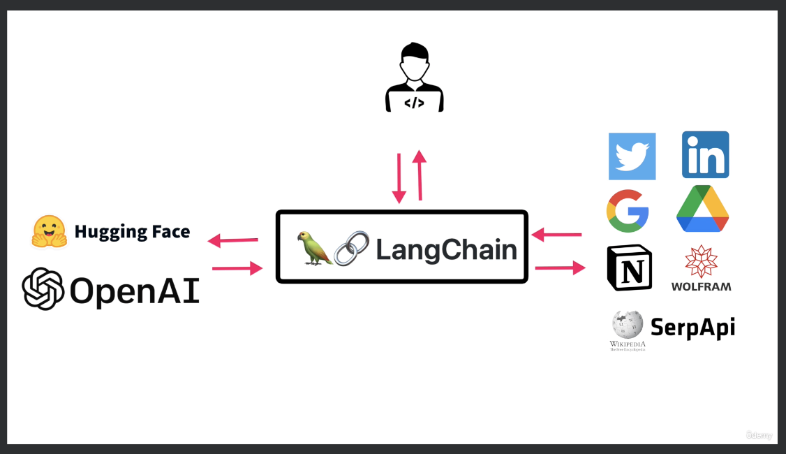 시리즈 | Langchain (LLM , OpenAI) - ggulcha.log