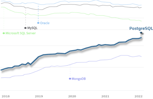 [스터디] PostgreSQL