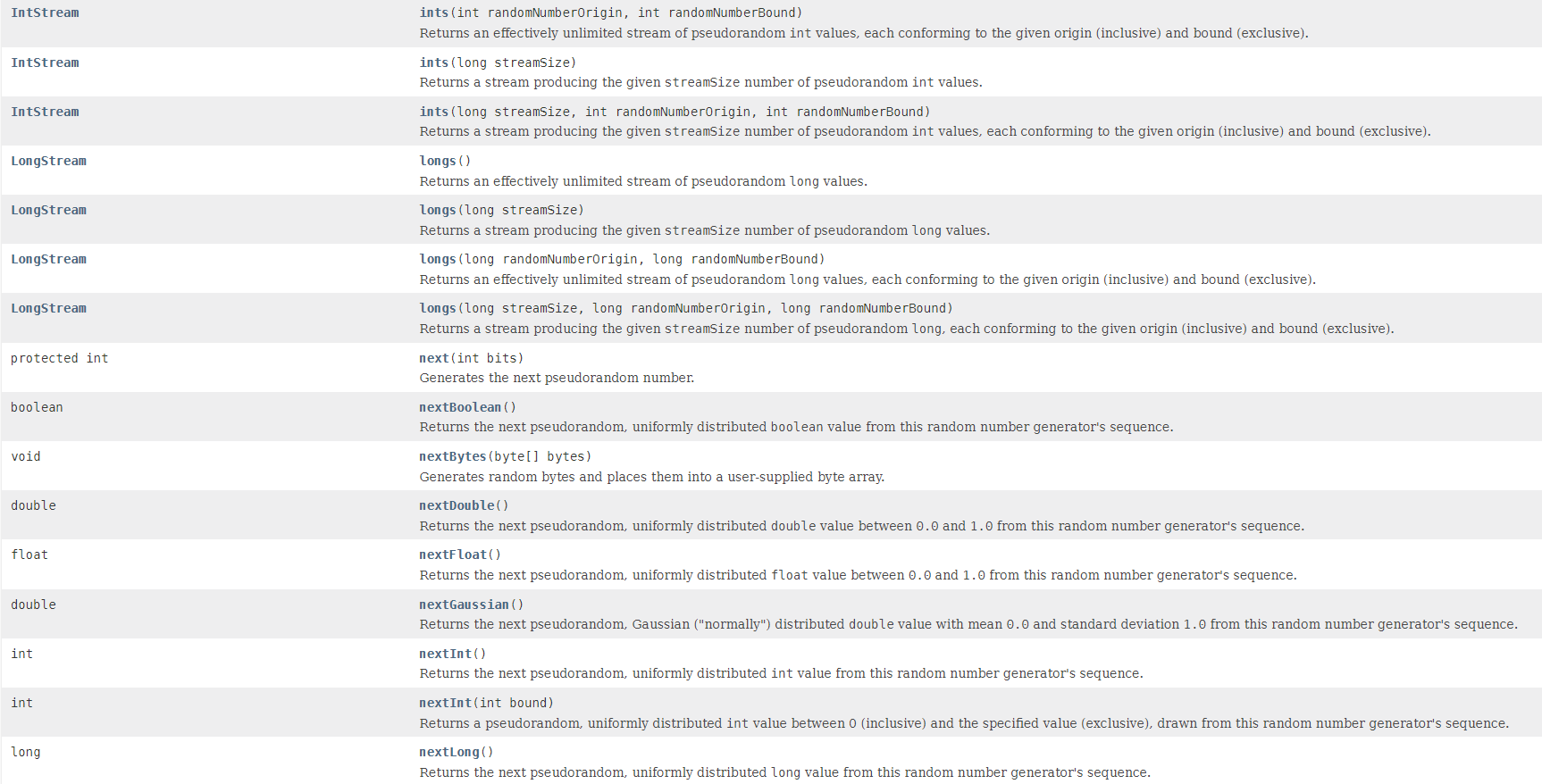 Random과 ThreadLocalRandom