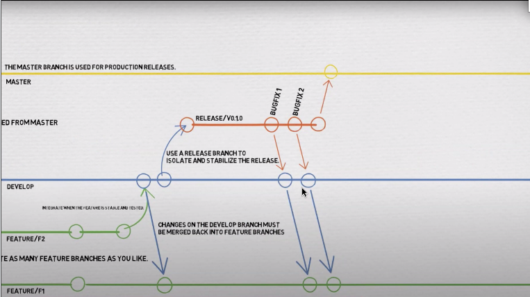 #29. Git WorkFlow & Git Rebase