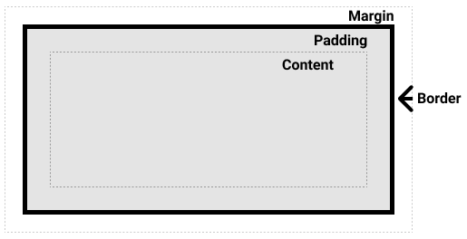 #3. 다시 배우는 CSS 정리