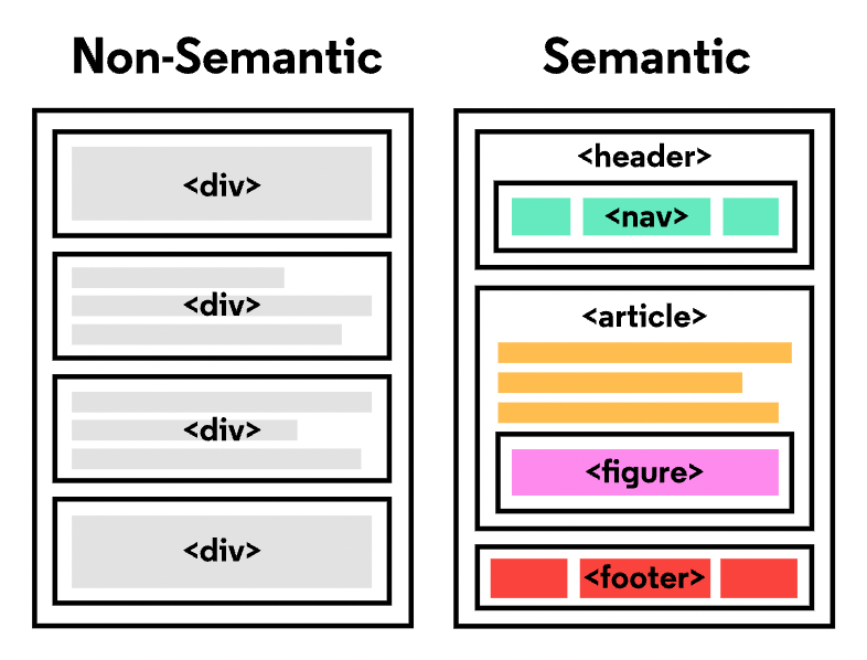 웹 UI 개발의 기초, HTML 과 CSS