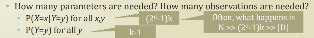Chapter 3 - Naive Bayes Classifier