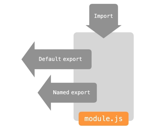 Import와 Export의 개념