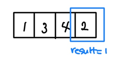 [백준 2872 / Silver1] 우리집엔 도서관이 있어 - Java(자바)