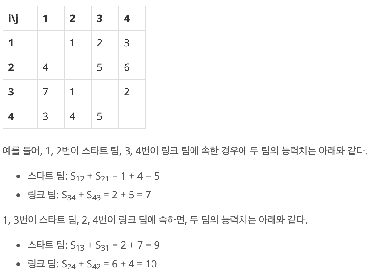 [백준 15661 / Gold5] 링크와 스타트 - Java(자바)