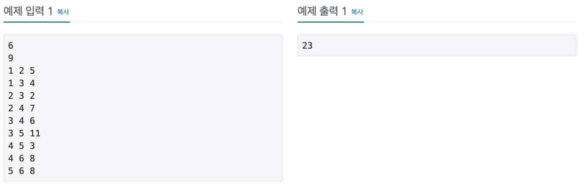 [백준 1922 / Gold4] 네트워크 연결 - Java(자바)