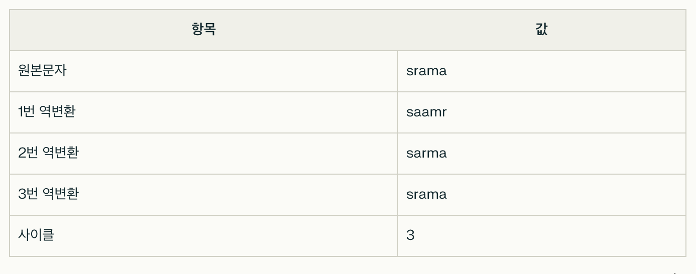 [백준 9519 / Gold5] 졸려 - Java(자바)