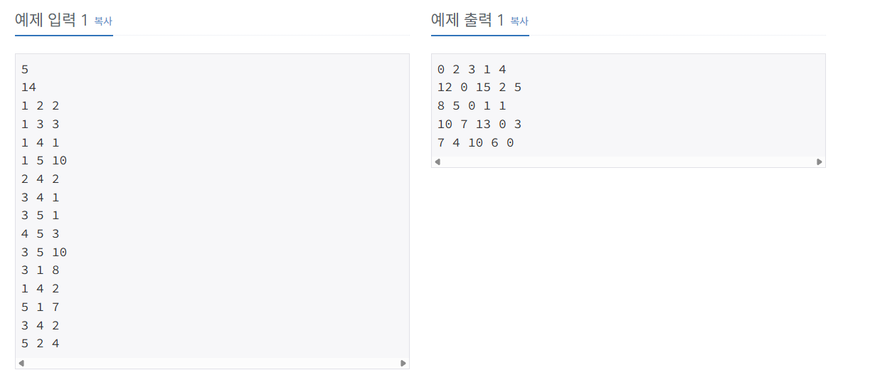 [백준 11404 / Gold4] 플로이드 - Java(자바)