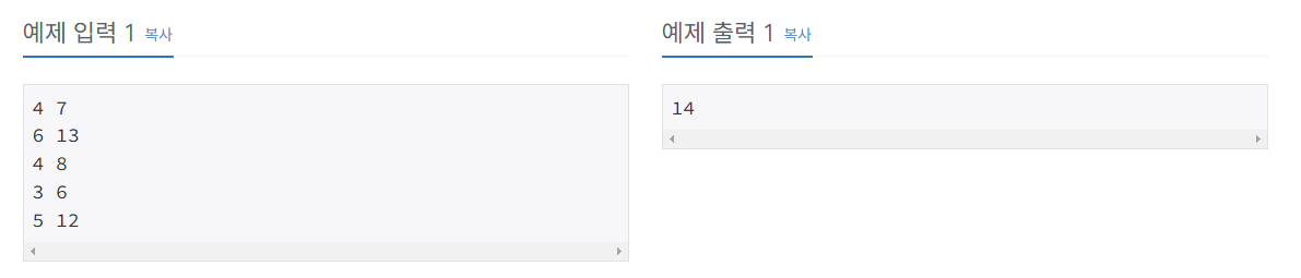 [ Baekjoon / G5 ] - 평범한 배낭