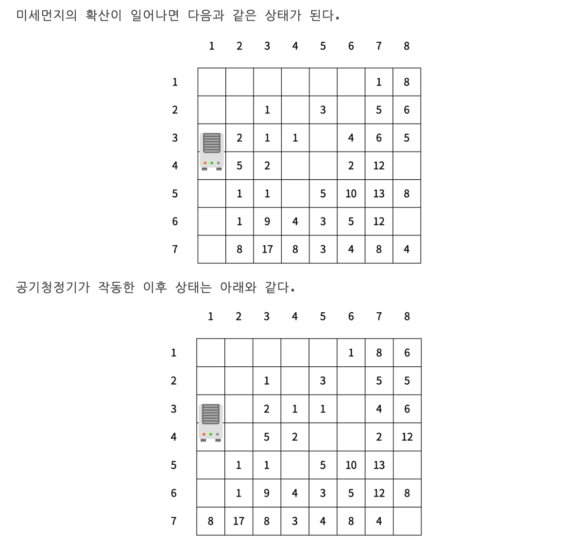 [백준 17144 / Gold4] 미세먼지 안녕! - Java(자바)