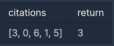 [ Programmers / Lv.2 ] H-Index