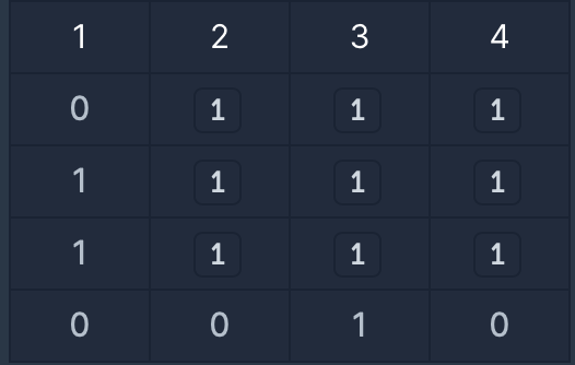 [Programmers / Lv.2] 가장 큰 정사각형 찾기
