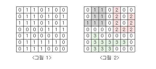 [백준 2667 / Silver1] 단지번호 붙이기 - Java(자바)
