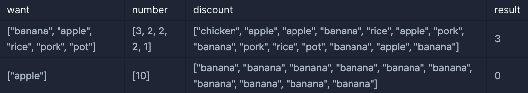 [ Programmers / Lv.2 ] 할인 행사