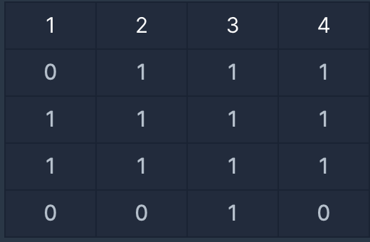 [Programmers / Lv.2] 가장 큰 정사각형 찾기