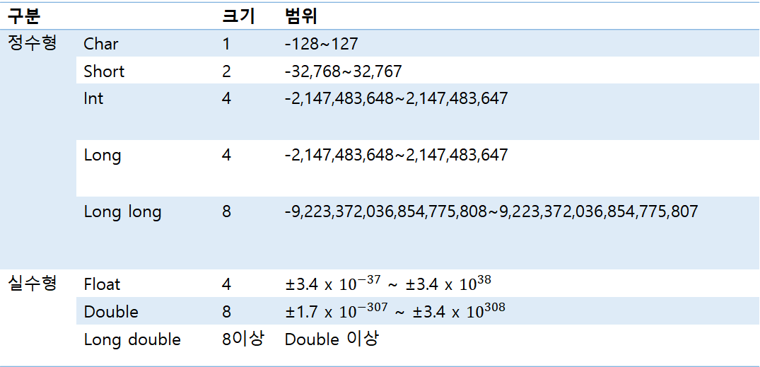 "Back to Basic" Overview