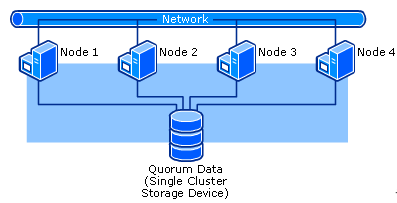 서버클러스터란