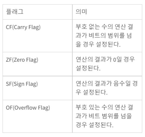 [Challlenger_Week1] system(1)