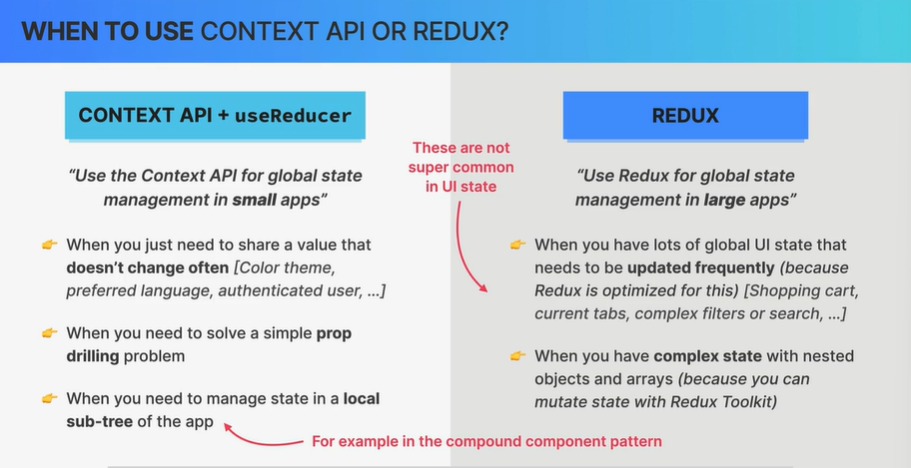 (탐구) Redux란? Context API 있는데 왜써요?