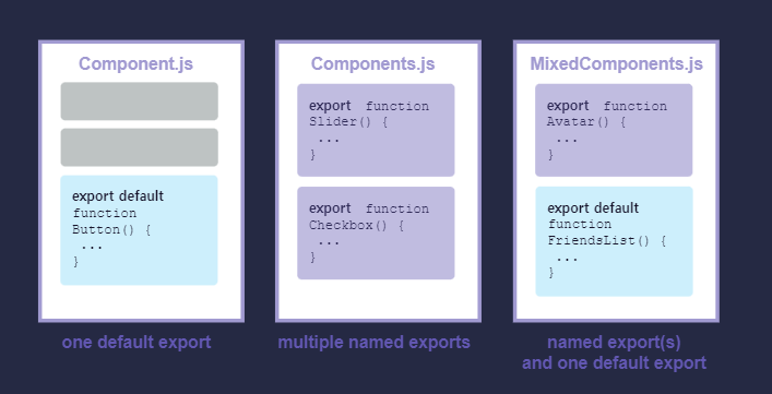 (React 공식문서) 1. Describing the UI