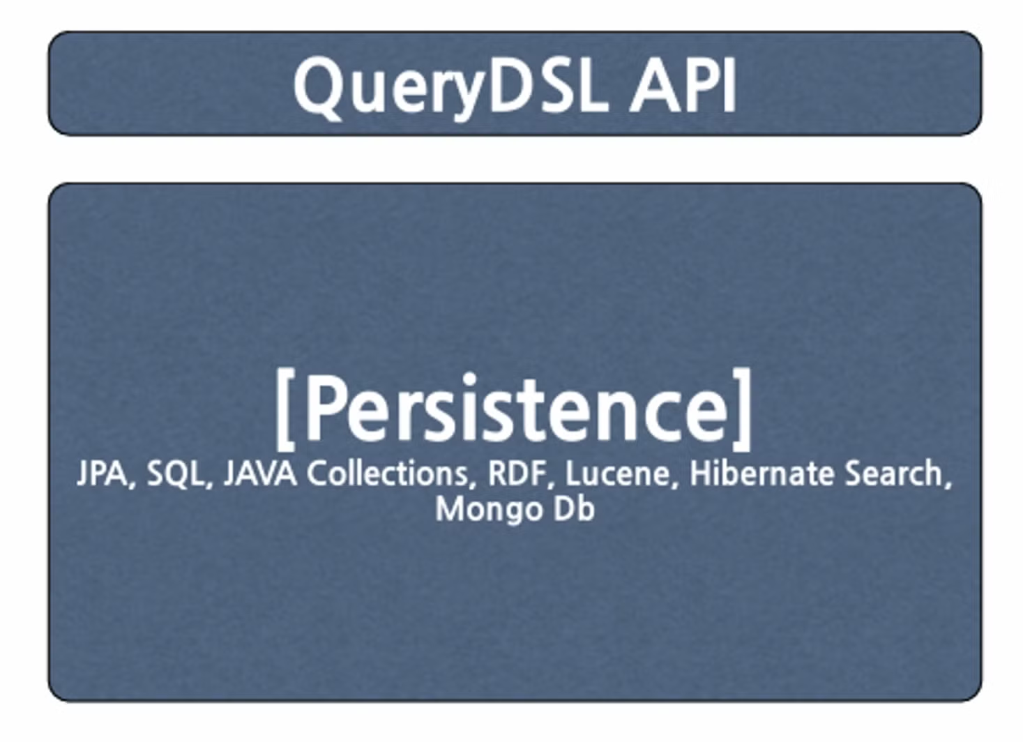 데이터 접근 기술-QueryDSL
