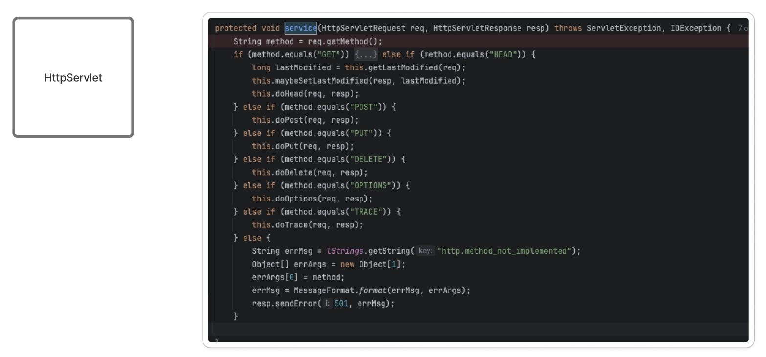 Dispathcer Servlet Internal