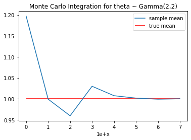 Monte Carlo Estimation
