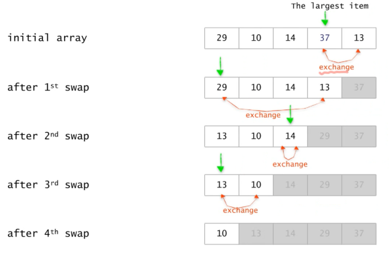 기본 정렬 알고리즘(selection, bubble, insertion sort)