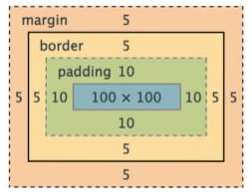 [HTML & CSS] 9 - 16강