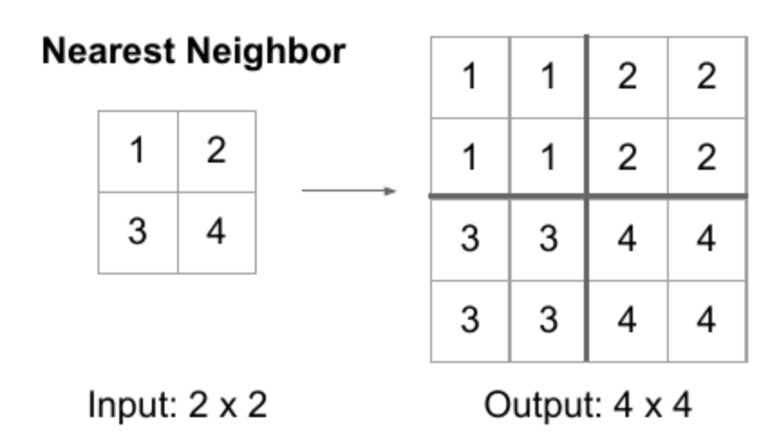 [딥러닝] Feature Pyramid Network