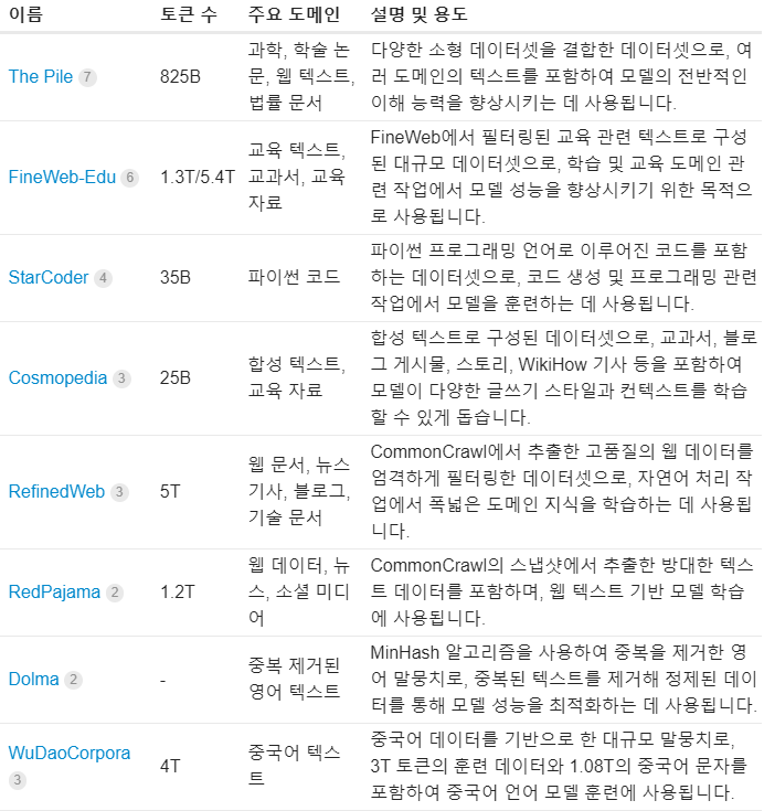 [LLM]소규모 언어 모델(SLM)에 대한 종합적인 연구 - Part2
