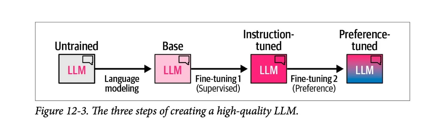 [LLM] DeepSeek-R1에 관한 비주얼 가이드