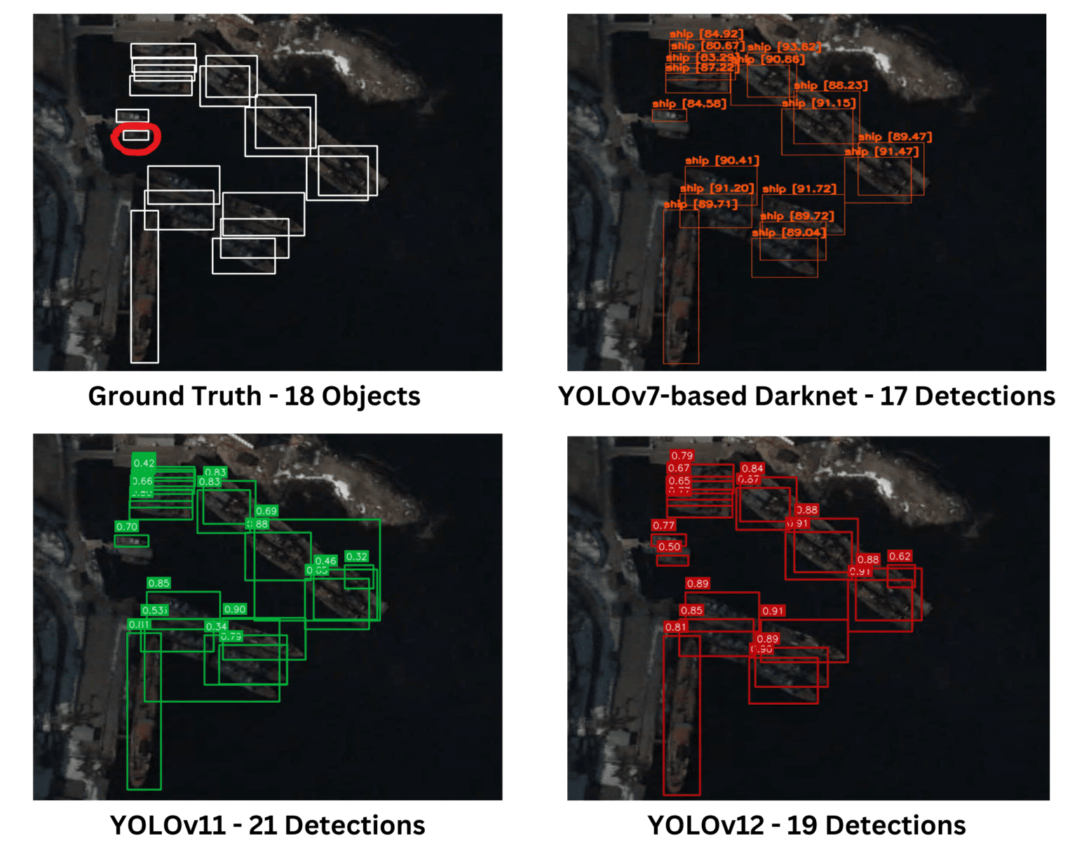 Fine-Tuning YOLOv12: Comparison with YOLOv11 & Darknet-Based YOLOv7