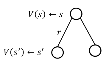 Bellman Equation and Optimality