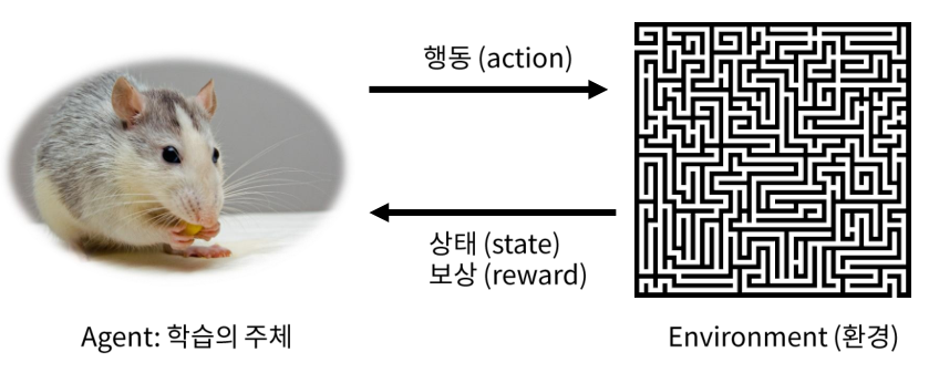 Introduction to Reinforcement Learning