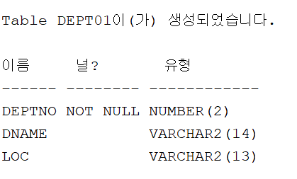 [DataBase] 5. SQL | DDL문 기본 사용법 (CREATE, ALTER, DROP)