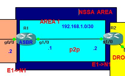 OSPF 여러가지 설정 - (2) Stub, Nssa, Virtual Link, Key 설정, + BGP