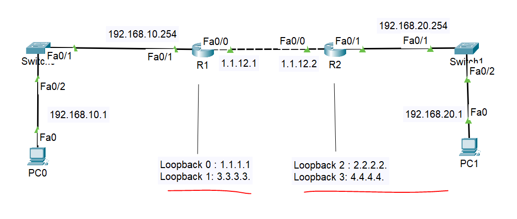 Loopback Interface(루프백)