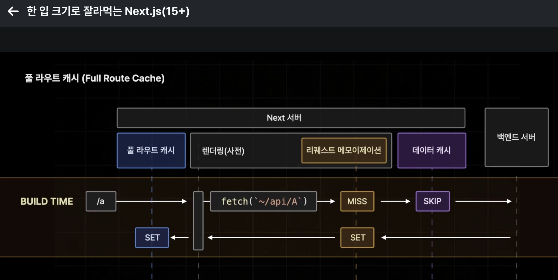 [Day 13] 풀 라우트 캐시