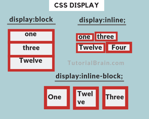 TIL 36 | HTML/CSS, position/display/float