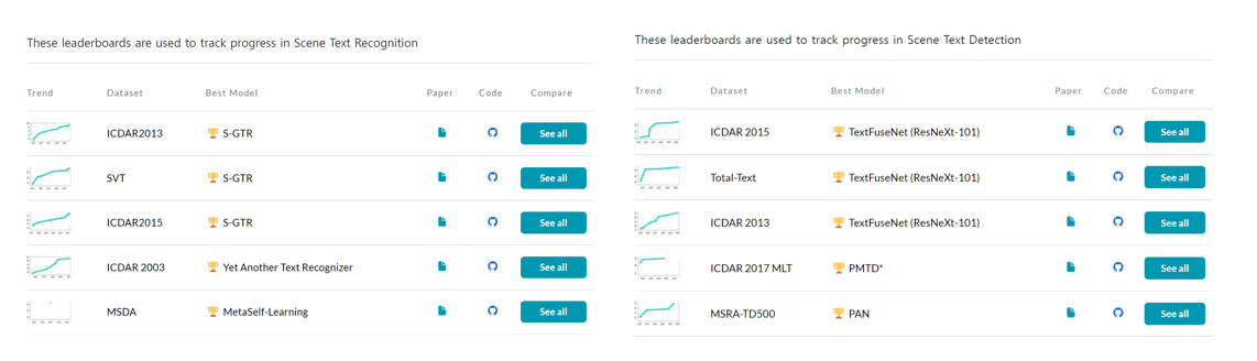 [Data] 데이터셋 확보하기 - ICDAR 2015, 2017