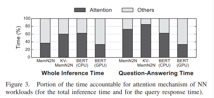 A^3 : Accelerating_Attention_Mechanisms in Neural Networks with ...