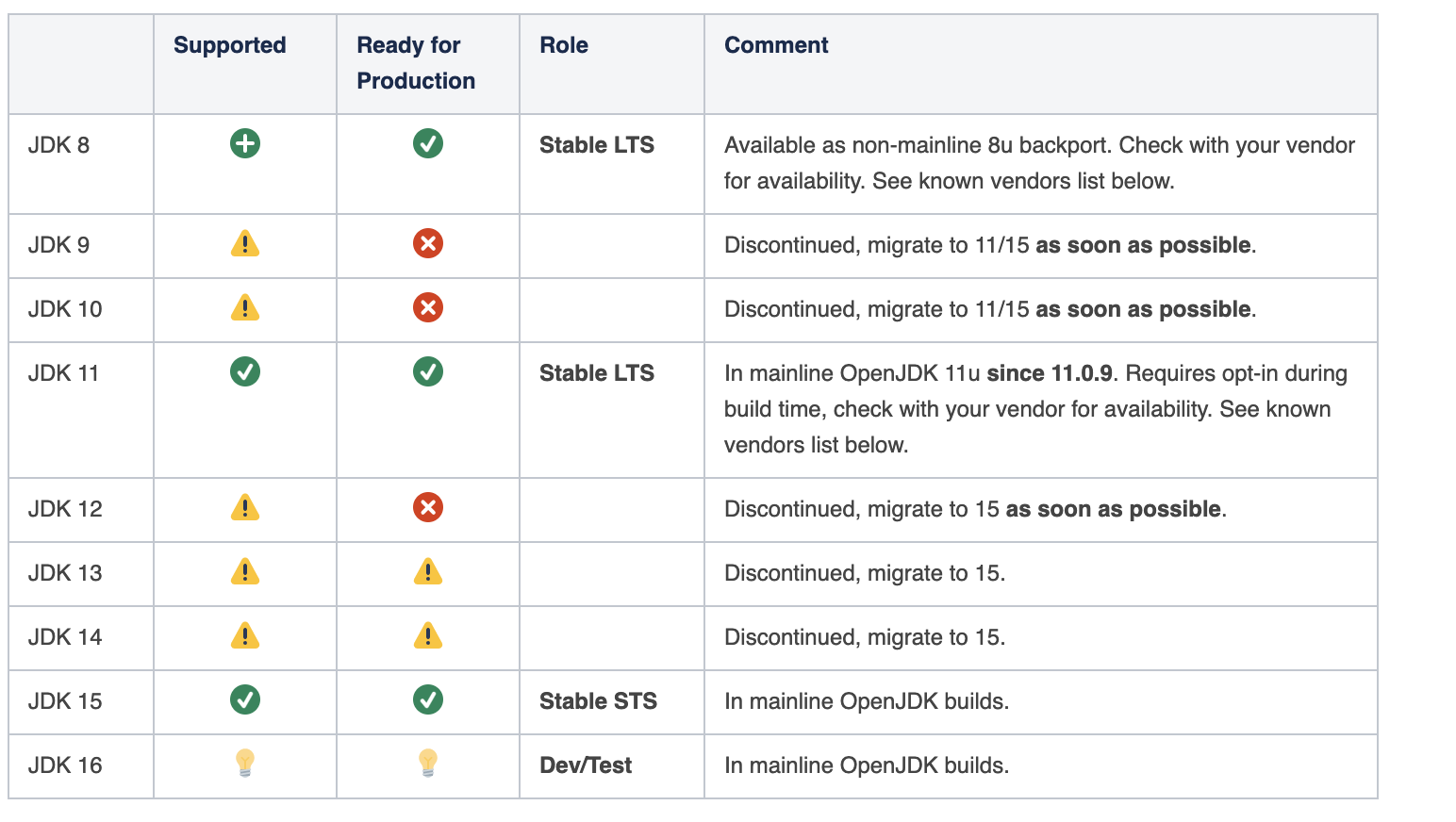 Low-Pause ! Shenandoah GC