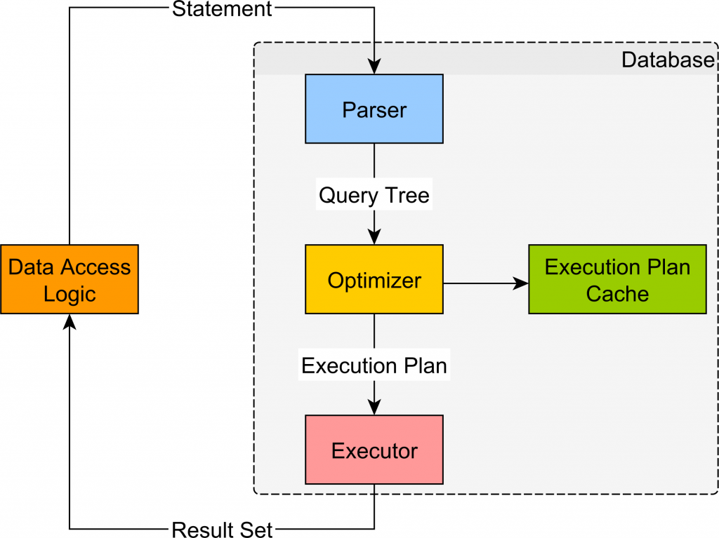JPA hibernate Query Plan Cache로 인한 OutOfMemory 해결