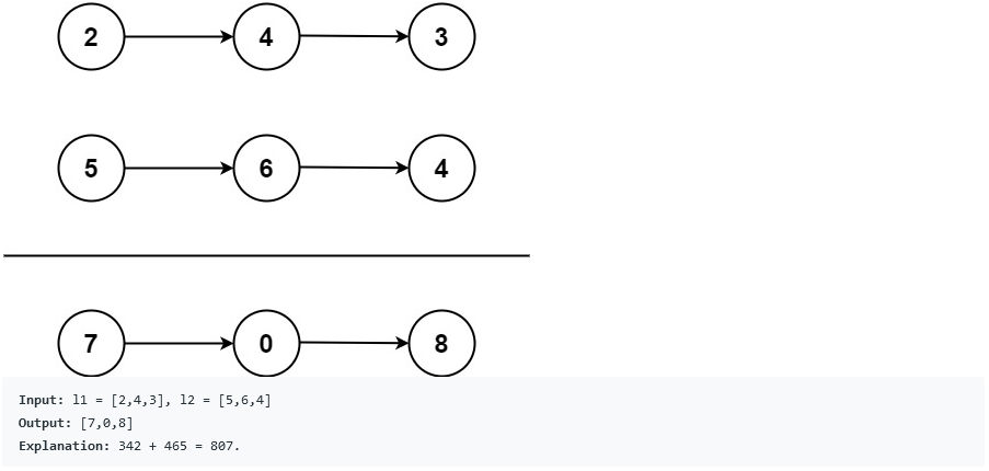 [LeetCode][Java] Add Two Sum