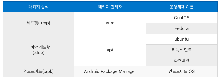 [Linux]리눅스 이해하기
