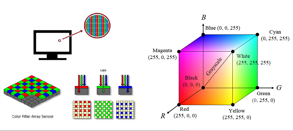 [ch03] 기본적인 영상 처리 기법 - 컬러 영상과 색 공간